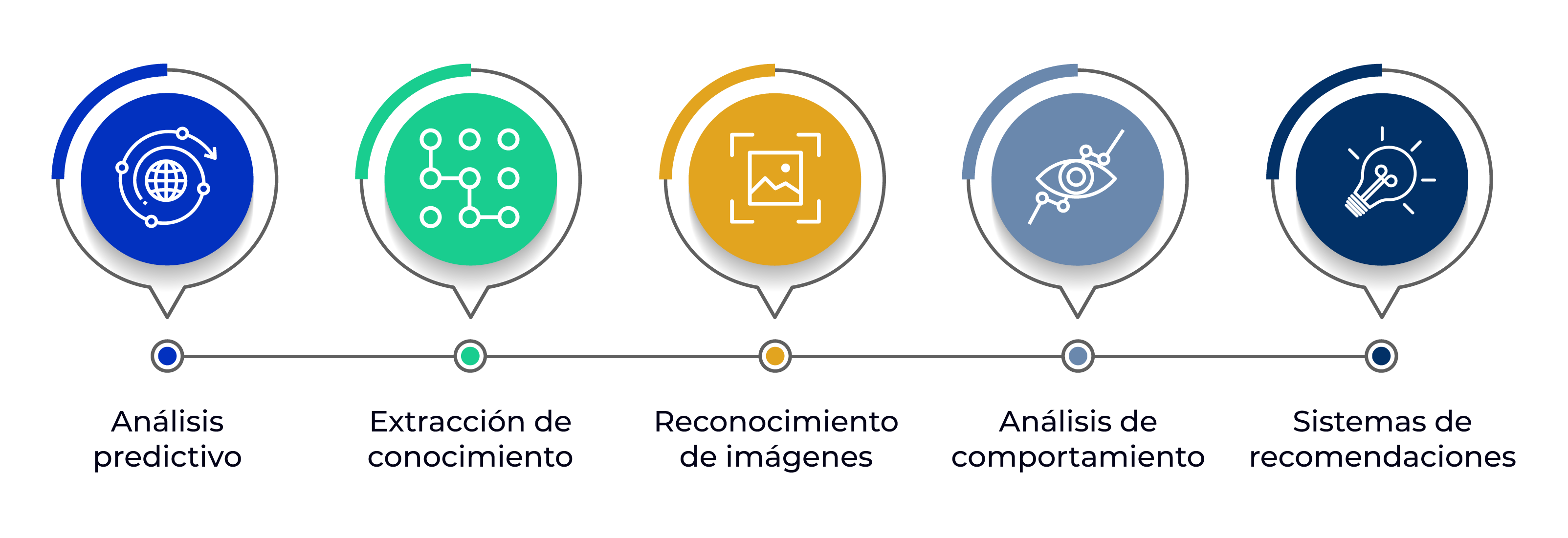 5 ejemplos de Machine Learning que usas en tu día a día y no lo sabías 5 ejemplos de Machine Learning que usas en tu día a día y no lo sabías